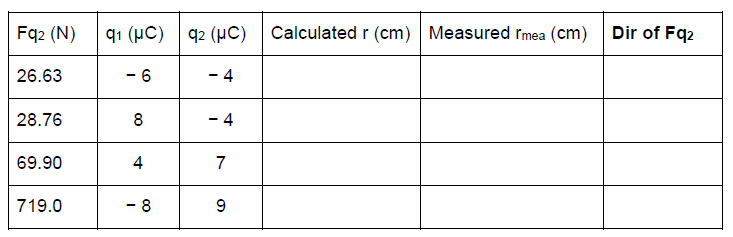 Solved Help!Part B LabGo to PhET website. Click on | Chegg.com