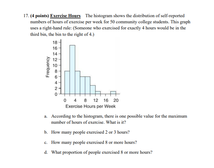 Solved 17. (4 points) Exercise Hours The histogram shows the | Chegg.com