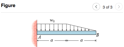 Solved Part B - Minimum Allowable Cross-Section The rod | Chegg.com