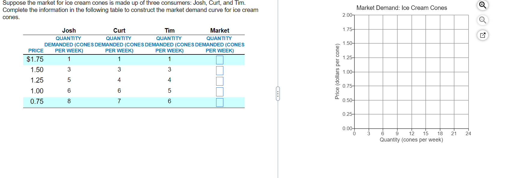 Solved Suppose the market for ice cream cones is made up of | Chegg.com