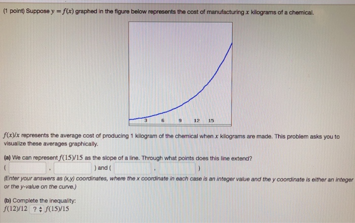 (1 point) Suppose y =f(x) graphed in the figure below | Chegg.com