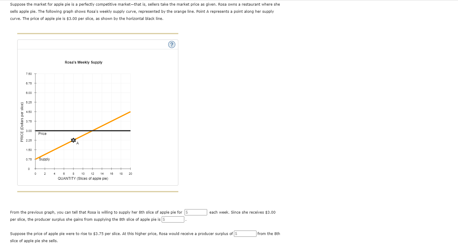 Solved Suppose the market for apple pie is a perfectly | Chegg.com