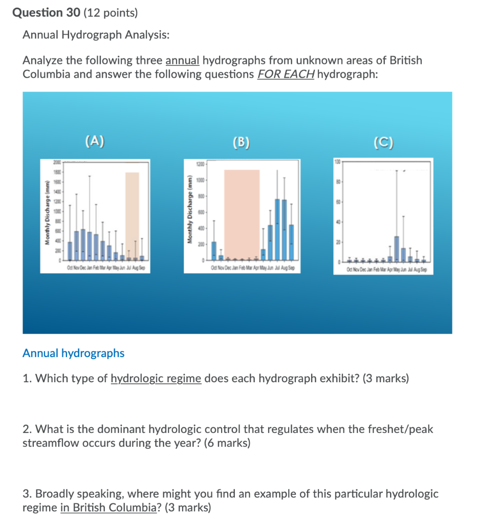 Solved Question 30 (12 points) Annual Hydrograph Analysis: | Chegg.com