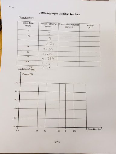 Solved please solve the cumulative Retained, % passing, and | Chegg.com