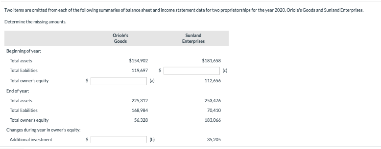 Solved Two items are omitted from each of the following | Chegg.com