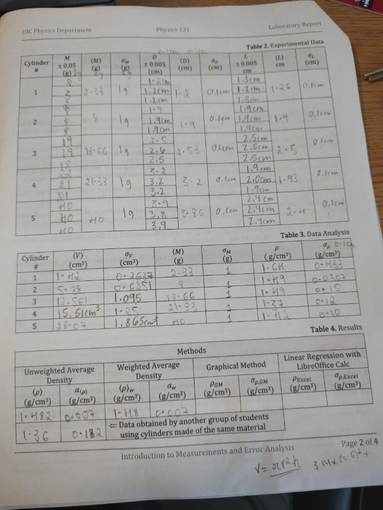 Note: Choose scales for (V (along x-axis) and | Chegg.com