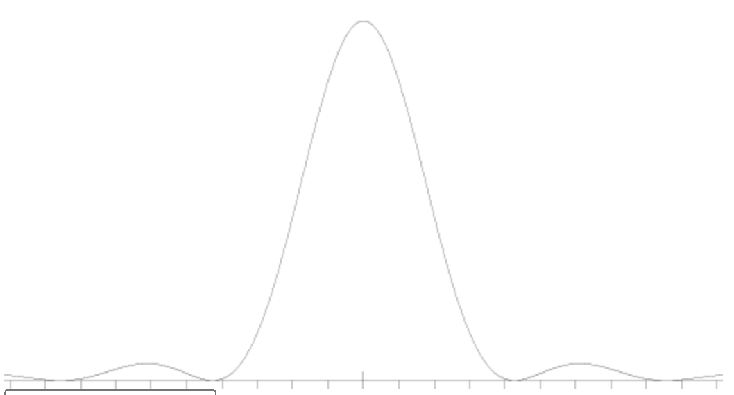 Solved A single vertical slit of width 33.00 μm is located | Chegg.com