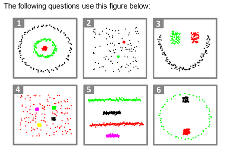 Solved For the 6 problems above (note: the colors indicate | Chegg.com