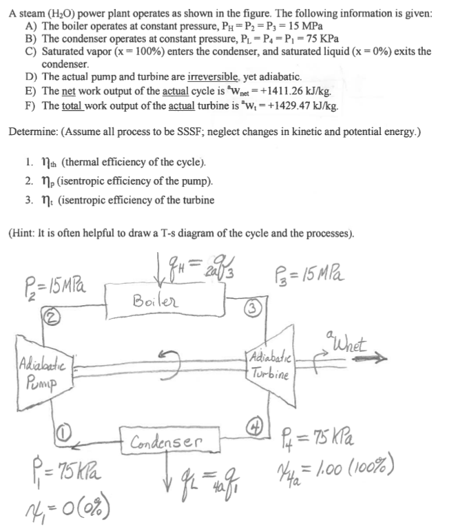 Solved A steam (H20) power plant operates as shown in the | Chegg.com