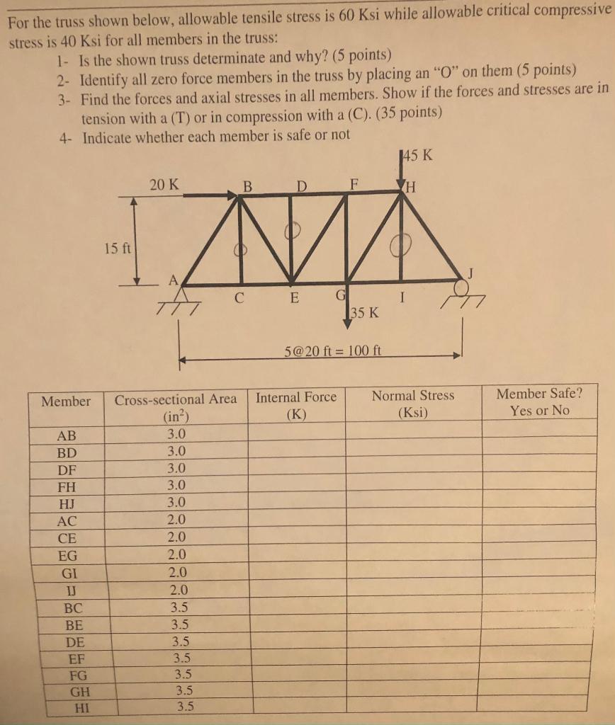 Solved For the truss shown below, allowable tensile stress | Chegg.com