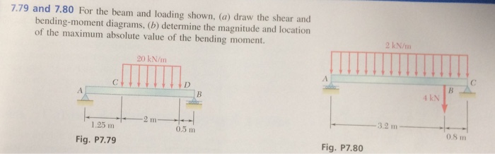 Solved 7.79 and 7.80 For the beam and loading shown, (a) | Chegg.com