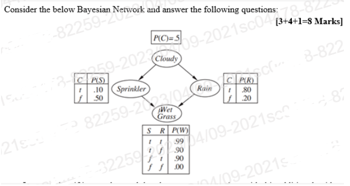 Consider the below Bayesian Network and answer the | Chegg.com