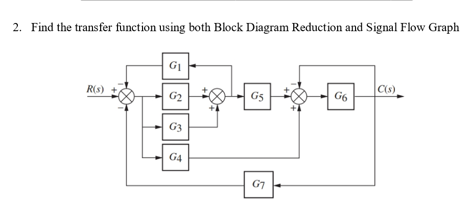 Solved 2. Find the transfer function using both Block | Chegg.com