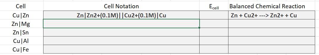 Solved How do I write the cell notation and the balanced | Chegg.com
