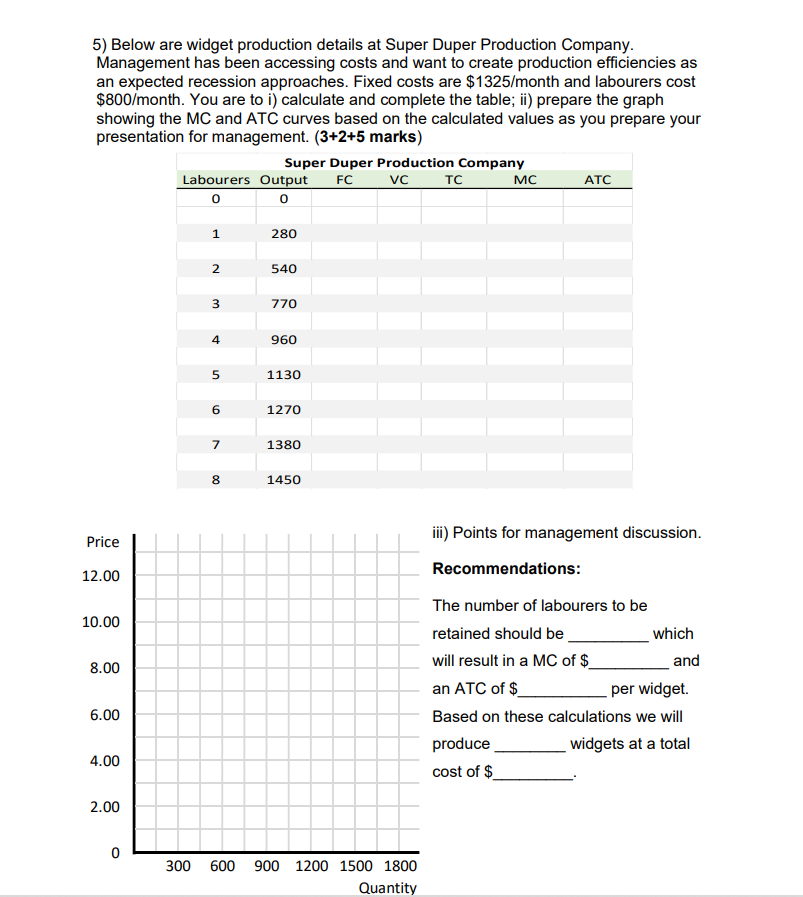 Solved 5) Below are widget production details at Super Duper | Chegg.com
