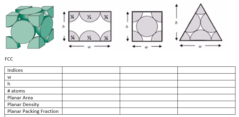 Solved % ya 1 FCC Indices w h #atoms Planar Area Planar | Chegg.com