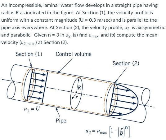 Solved An incompressible, laminar water flow develops in a | Chegg.com