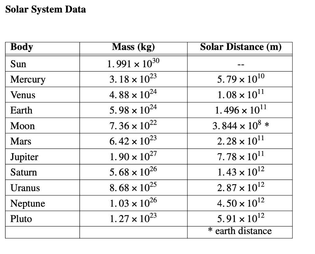 You will learn to control the way cout displays E | Chegg.com