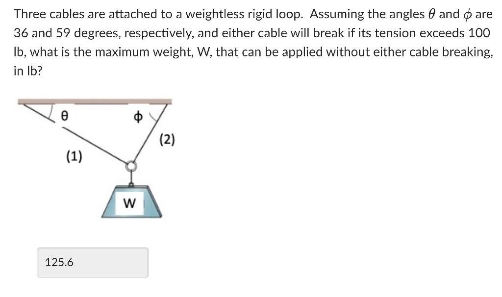 Solved Three cables are attached to a weightless rigid loop. | Chegg.com