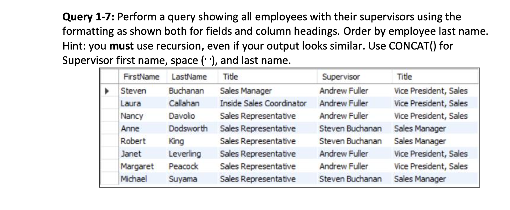 Solved Query 1-7: Perform a query showing all employees with | Chegg.com