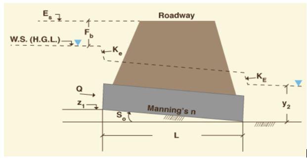 Solved A state highway with 120 ft wide road and 3:1 side | Chegg.com