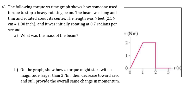 Solved 4) The following torque vs time graph shows how | Chegg.com