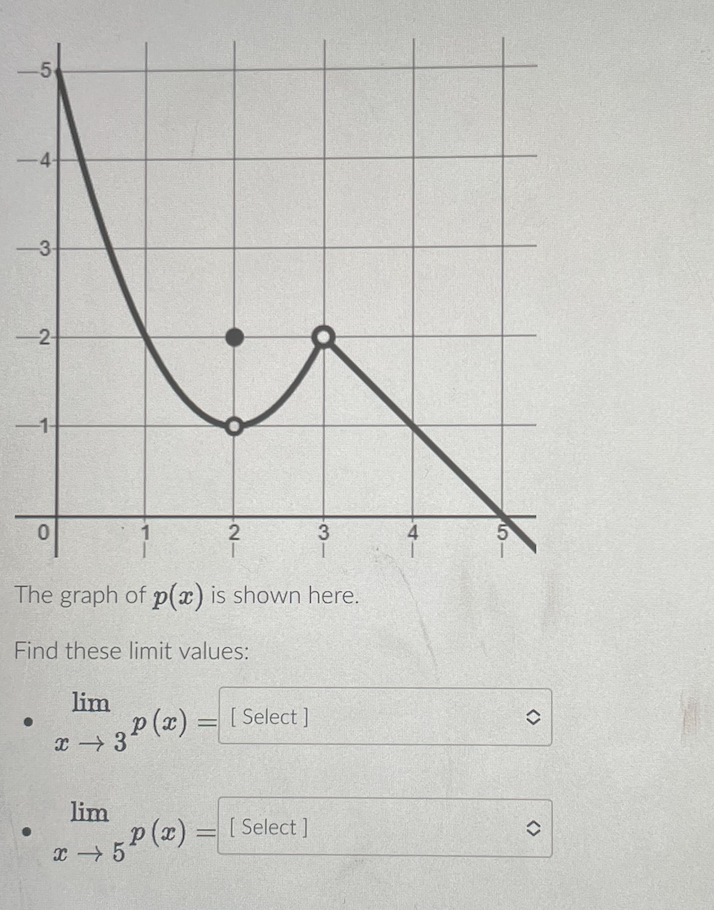 Solved The graph of p(x) is shown here. Find these limit | Chegg.com