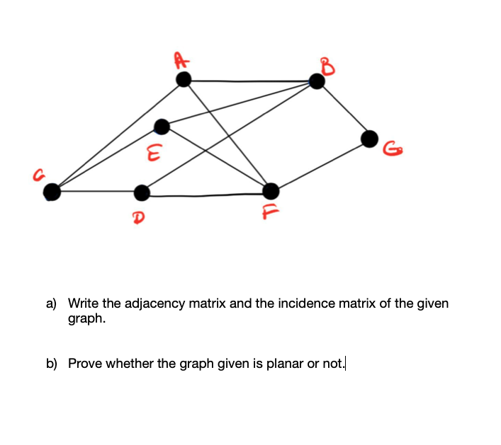 Solved P F a) Write the adjacency matrix and the incidence | Chegg.com