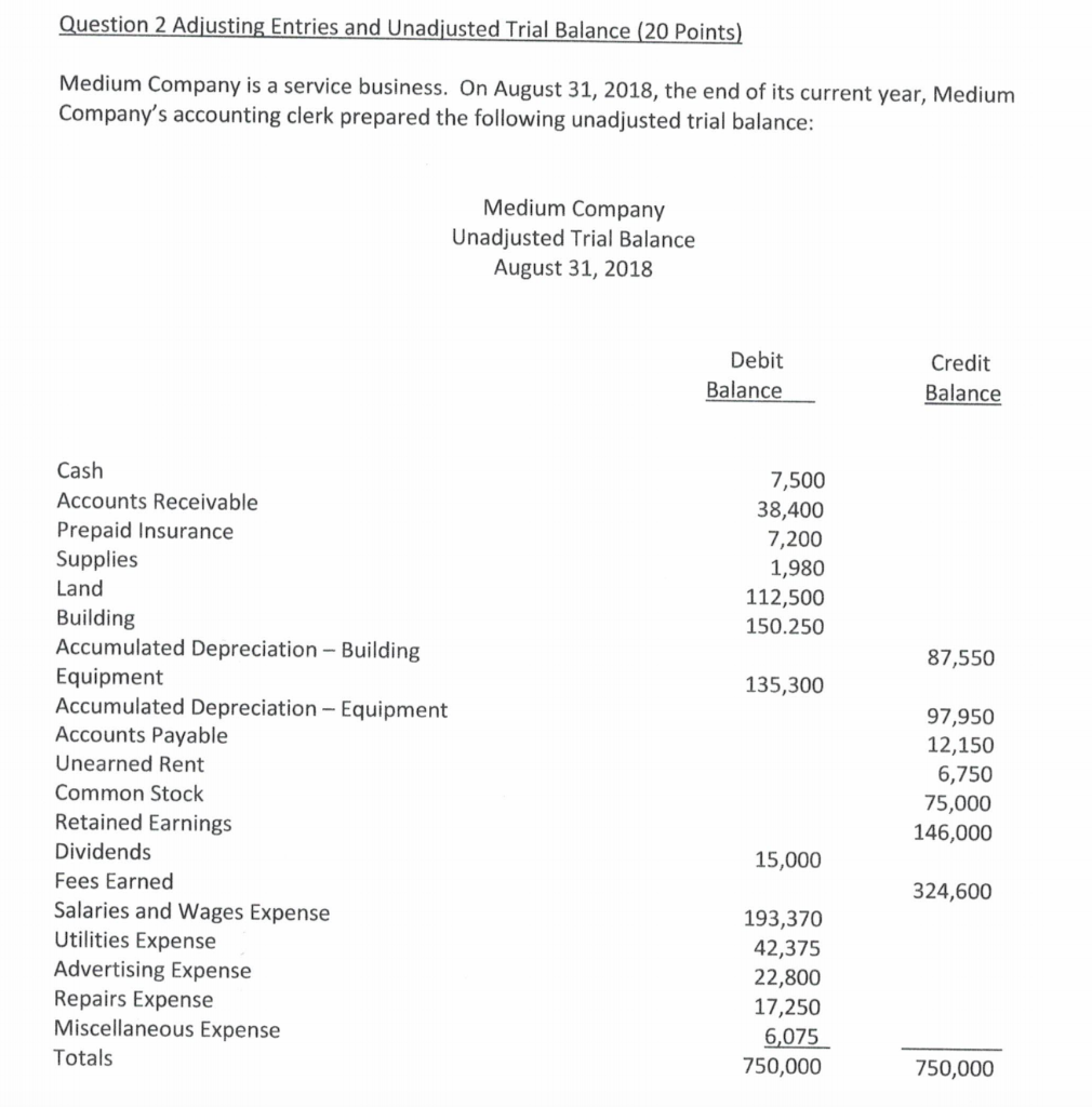 Solved Question 2 Adjusting Entries and Unadjusted Trial | Chegg.com