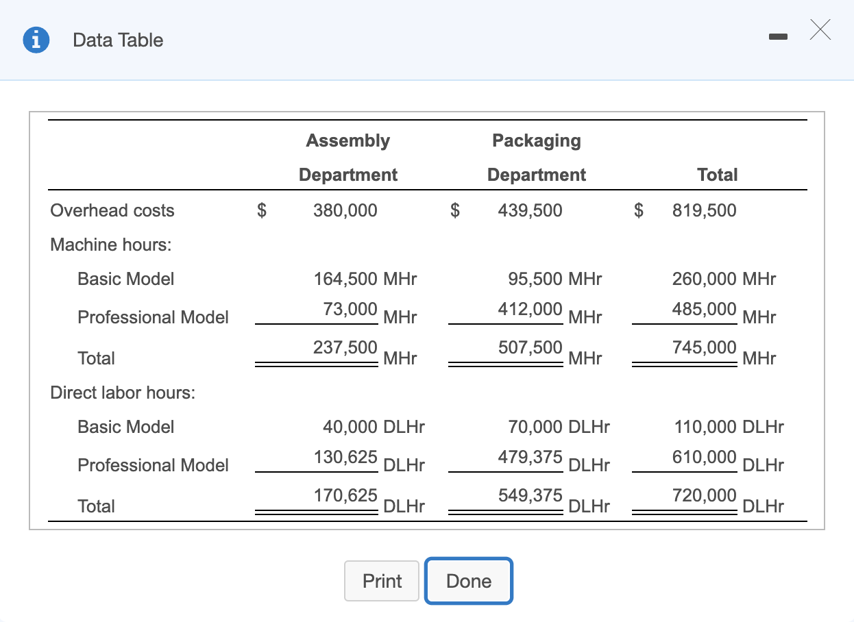 Solved Tackett makes handheld calculators in two | Chegg.com