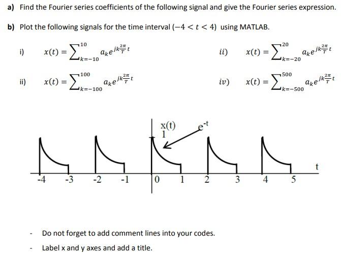 Solved a) Find the Fourier series coefficients of the | Chegg.com
