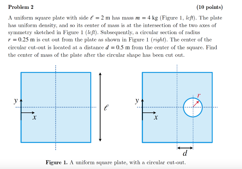 Solved Problem 2 (10 points) A uniform square plate with | Chegg.com