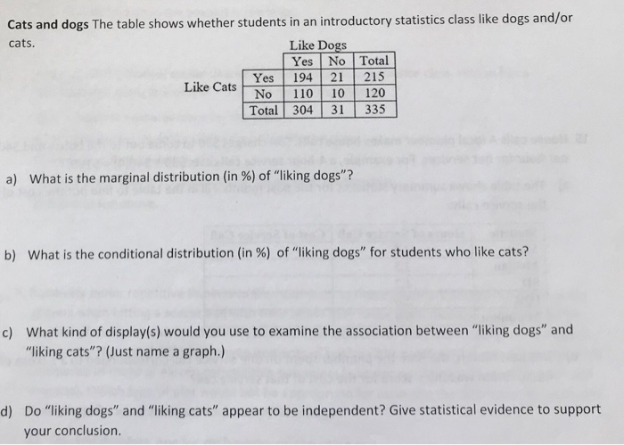 Solved Cats and dogs The table shows whether students in an | Chegg.com