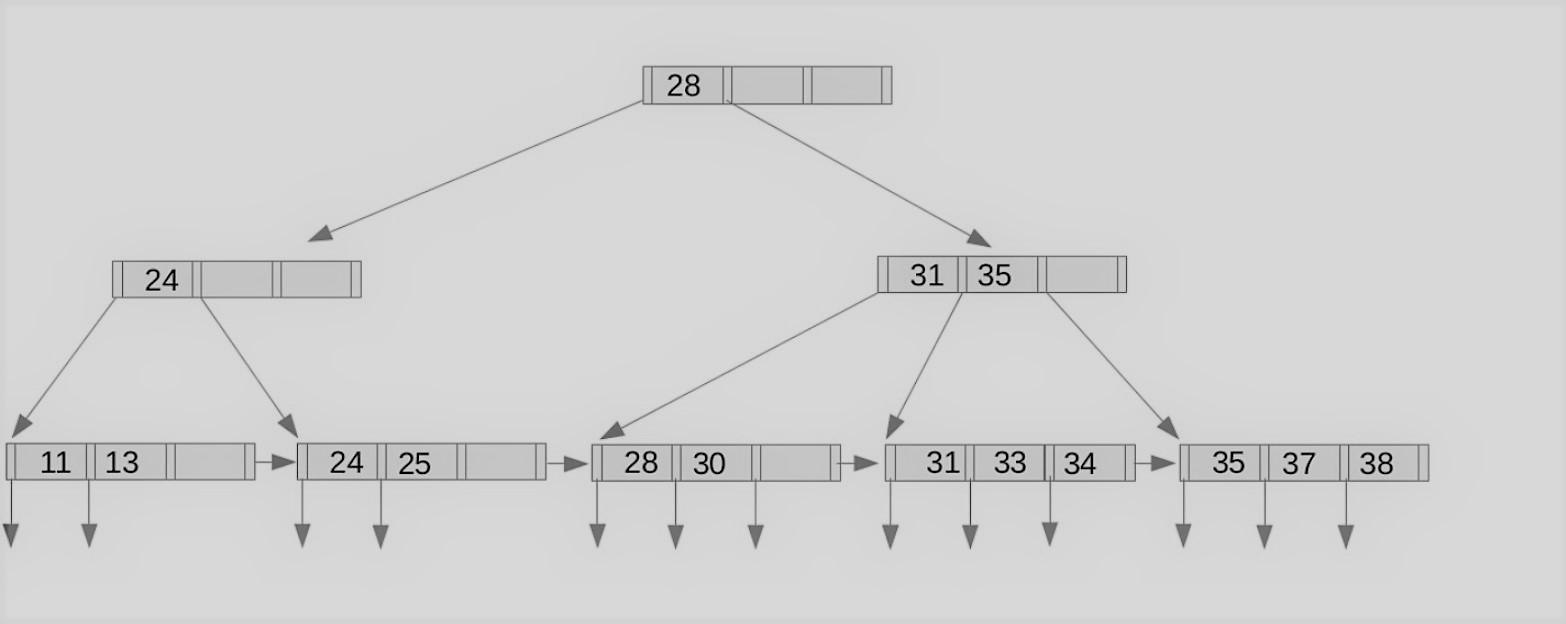 Solved sid sname rating age 11 John 3 35 13 Marc 4 40 24 Bob | Chegg.com