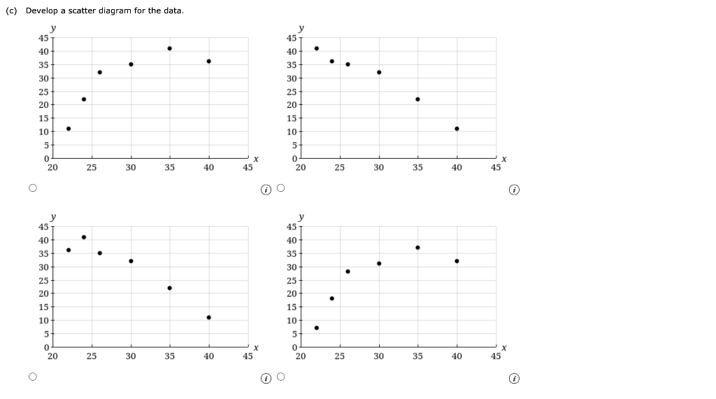 Solved Consider the following data for two variables, x and | Chegg.com