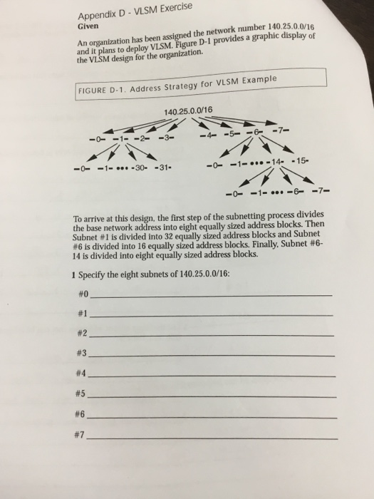 Solved Appendix D - VLSM Exercise Given and it plans to | Chegg.com
