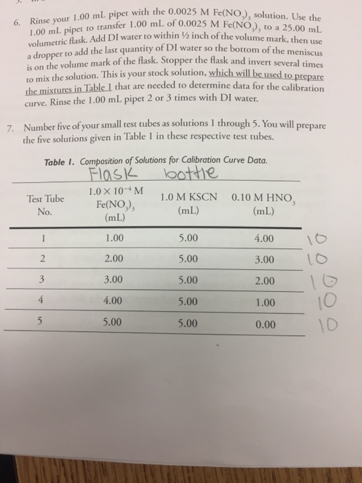 Solved How do you calculate the molarity of the Fe(SCN)2+ | Chegg.com