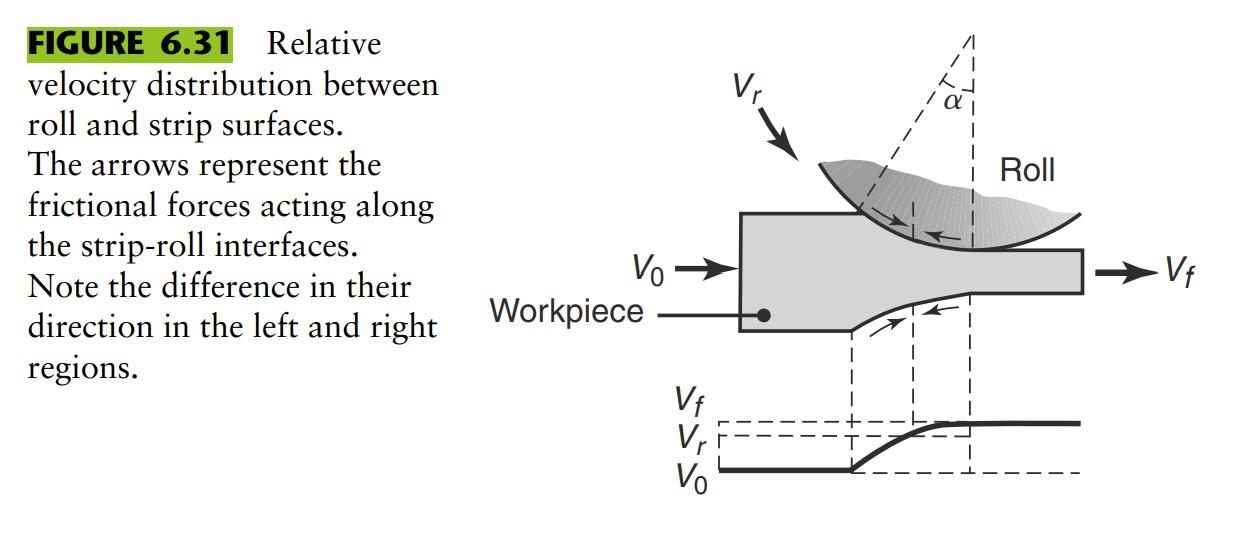 Solved 6.33 In Fig. 6.31, explain why the neutral point | Chegg.com