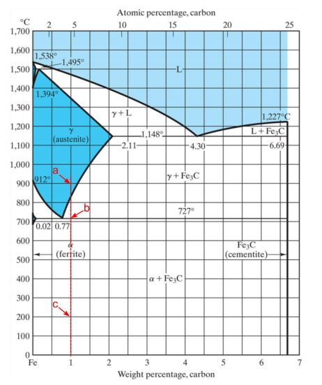 Q1. Isomorphous phase diagrams. For the binary | Chegg.com