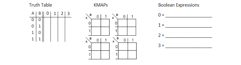 Solved Decoder - Binary to Decimal 1. Using a truth table as | Chegg.com