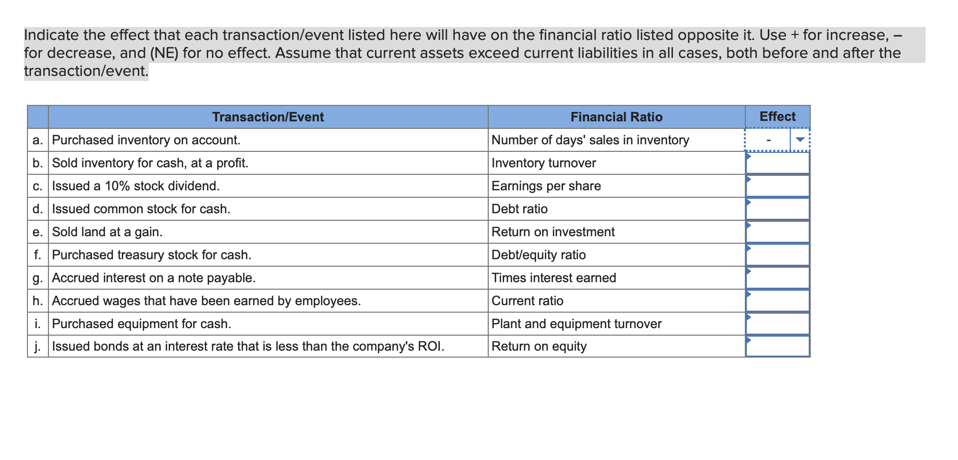 Solved Indicate the effect that each transaction/event | Chegg.com