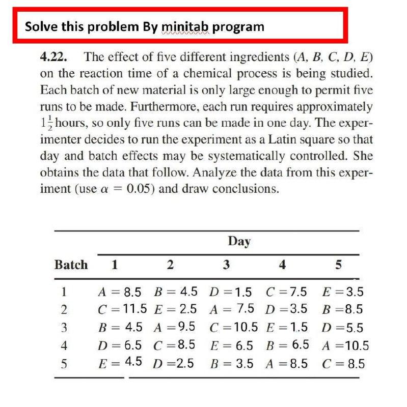 Solved Solve this problem By minitab program 4.22. The | Chegg.com