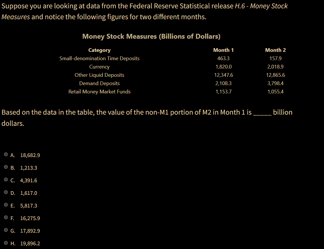Solved Suppose you are looking at data from the Federal | Chegg.com Solved Suppose you are looking at data from the Federal | Chegg.com