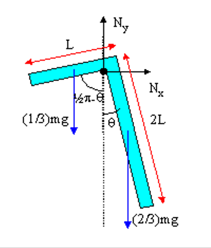 Solved An L-shaped object of uniform density is hung over a | Chegg.com