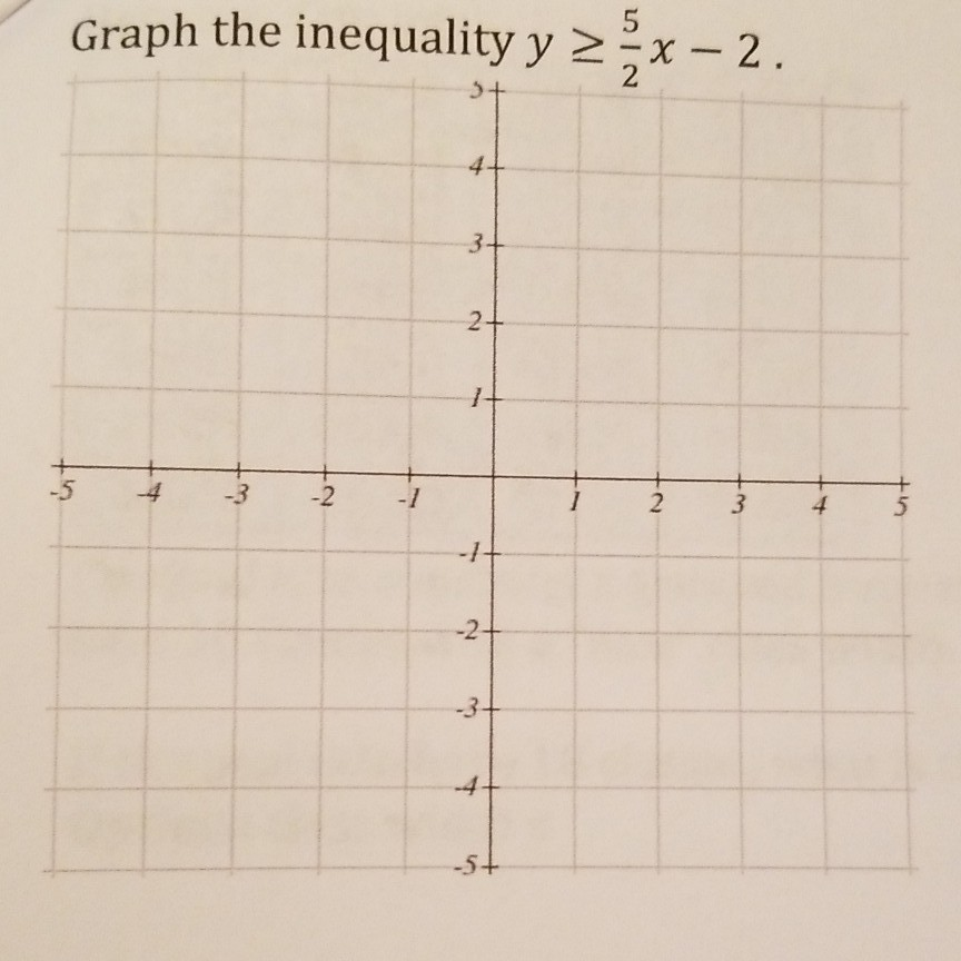 Solved Graph the inequality y 2 x – 2. 4 | Chegg.com