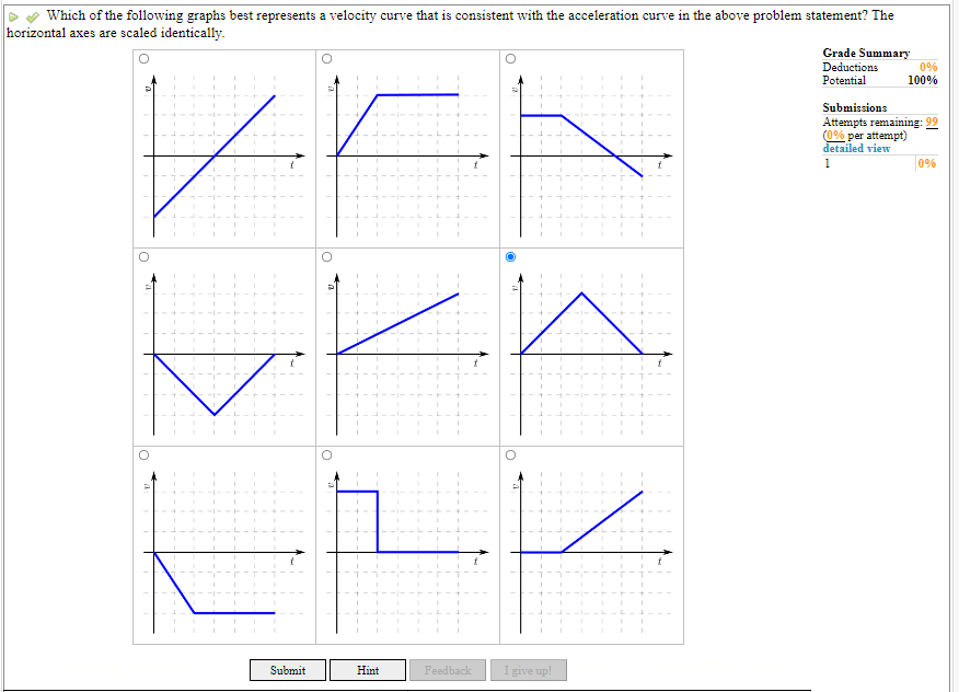 Solved (5\%) Problem 1l: A graph of acceleration versus time | Chegg.com