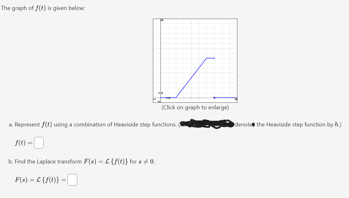Solved The graph of f(t) is given below: a. Represent f(t) | Chegg.com
