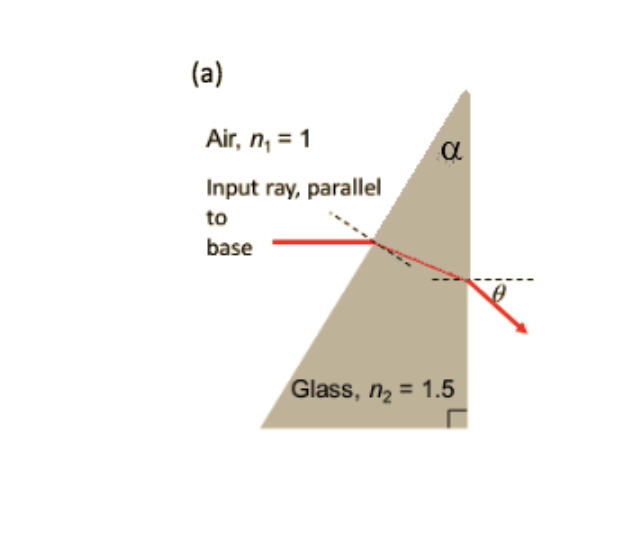 Solved Here, alpha (the angle at the top of the triangular | Chegg.com