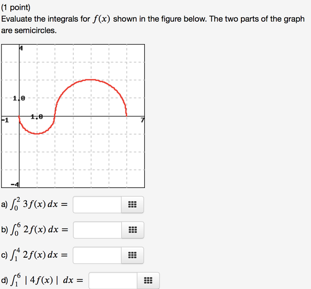 Solved (1 point) Evaluate the integrals for f (x) shown in | Chegg.com