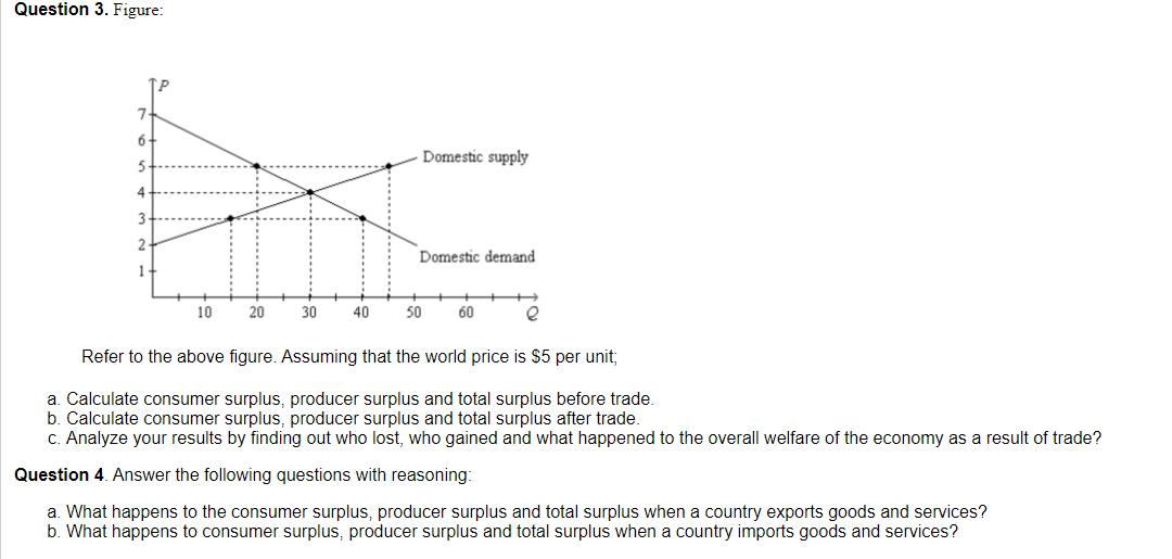 Solved Question 3. Figure: Refer to the above figure. | Chegg.com